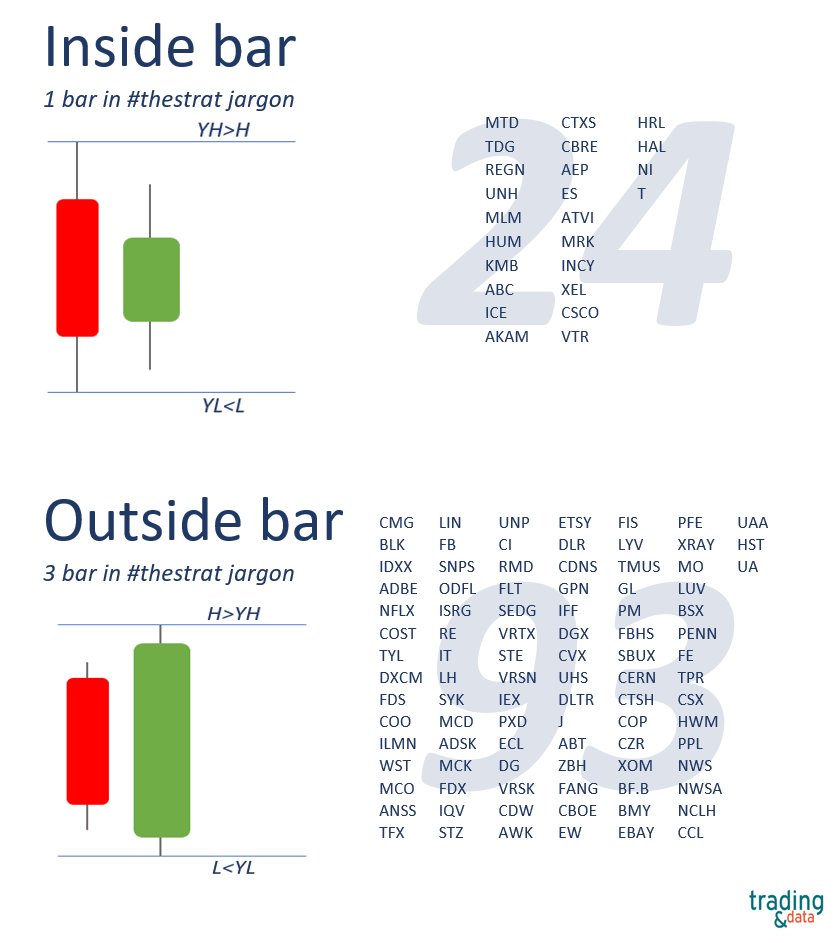 Focus on #thestrat - Jan 21 --> inside and outside bars (1 and 3 ...