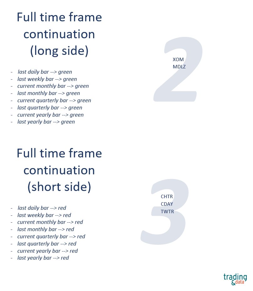 Focus on #thestrat - Jan 21 --> inside and outside bars (1 and 3 ...