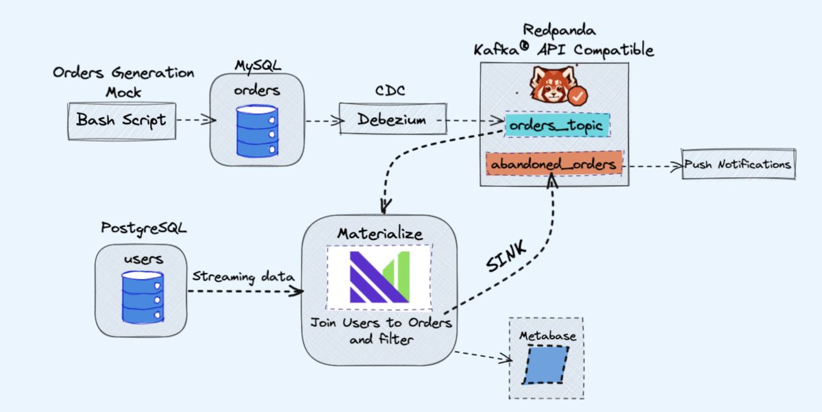 DevOps Bulletin (@devopsbulletin) | Twitter