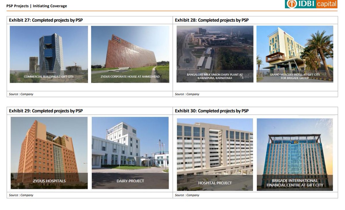 PSP PROJECTS Your not so typical construction company. 26% Sales CAGR ...