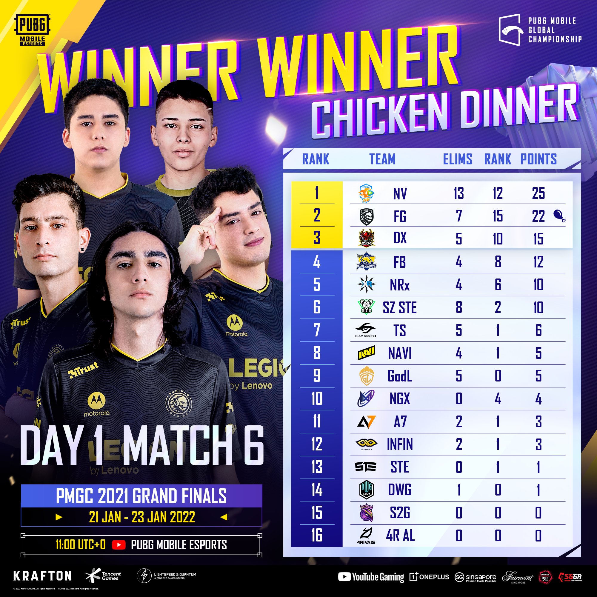 Winner Winner Chicken Dinner 21