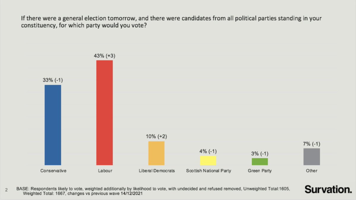 Thread by @Survation on Thread Reader App – Thread Reader App