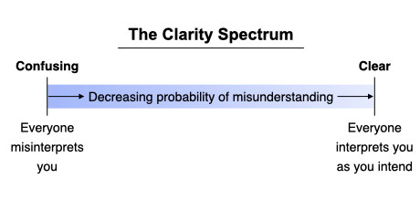 Brad Schiller's Threads – Thread Reader App