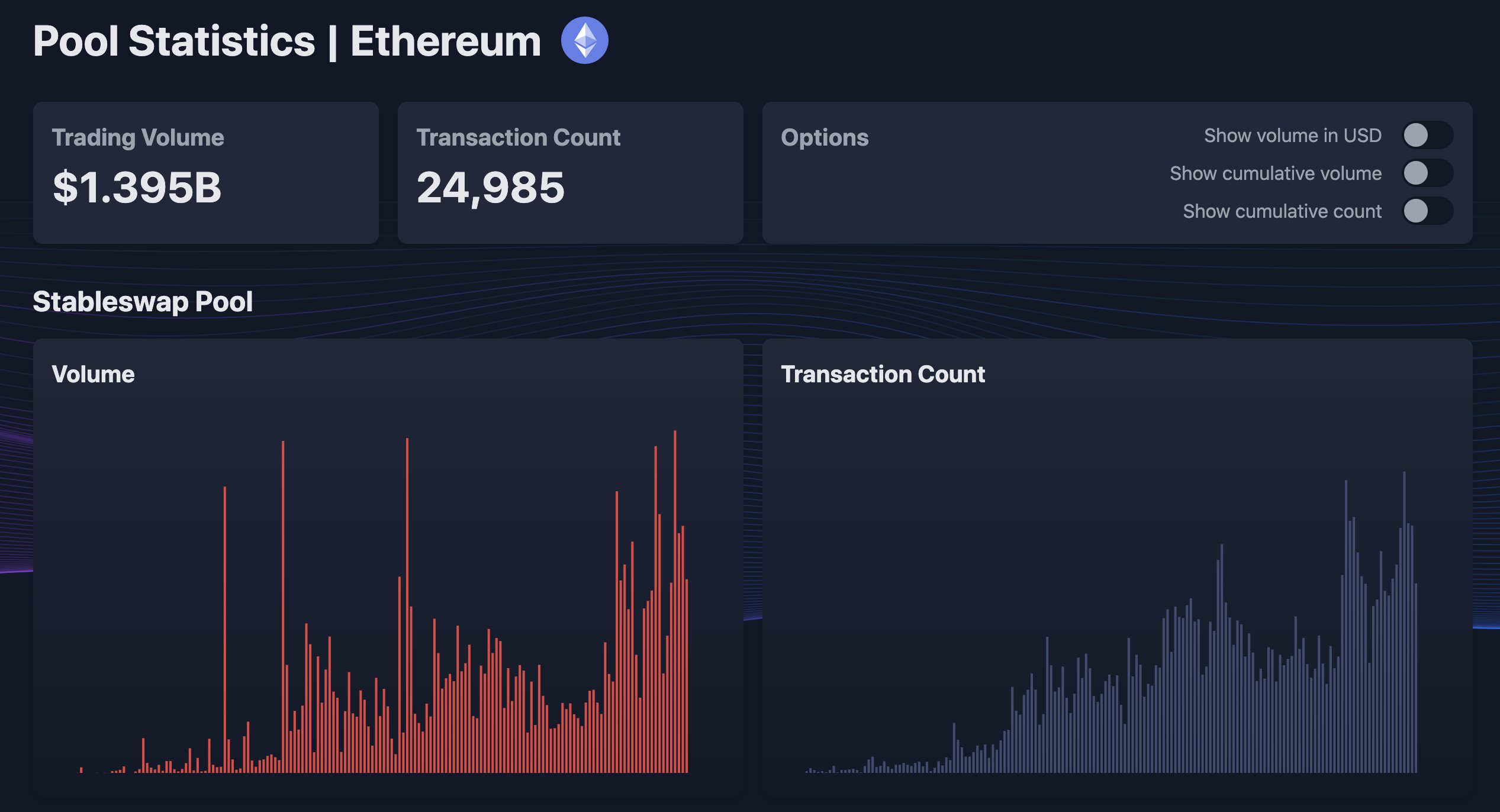 Synapse Protocol on Twitter: "1/ The Synapse Analytics page is live! 📈 Now you can track TVL ...