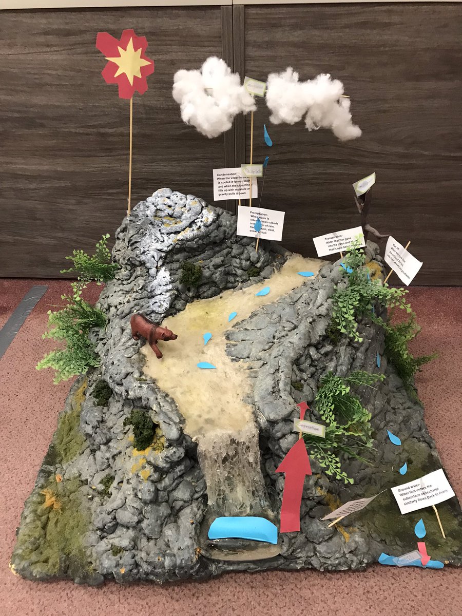 Water Cycle Projects For 7th Grade