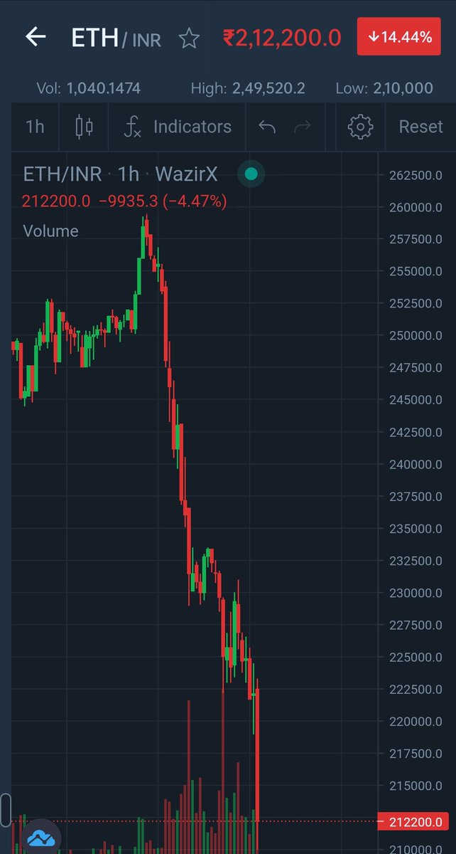 😈 CryptoDevil.eth (📉,📉) 😈 (@Crypto_Devils) | Twitter