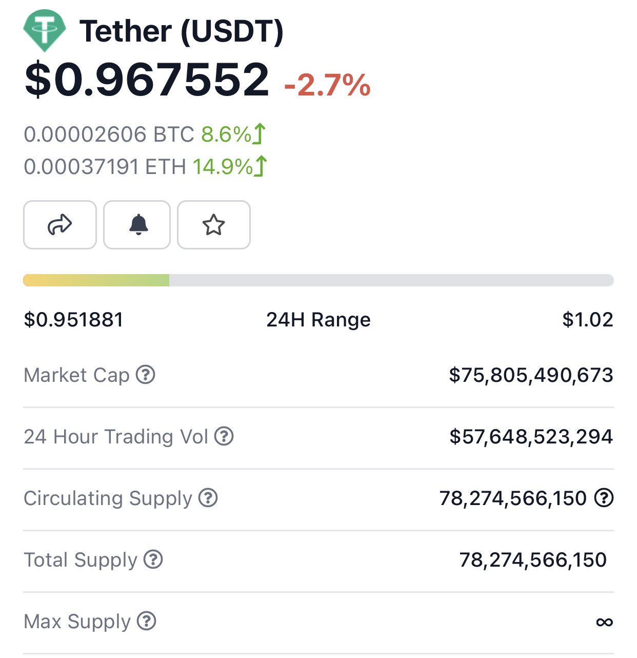 Bitfinex’ed 🔥 on Twitter: "Tether breaking the buck. Can only fraud so much I guess. But hey ...