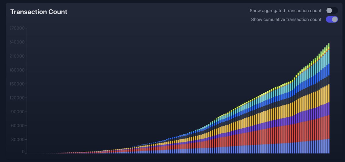 Synapse Labs's Threads – Thread Reader App