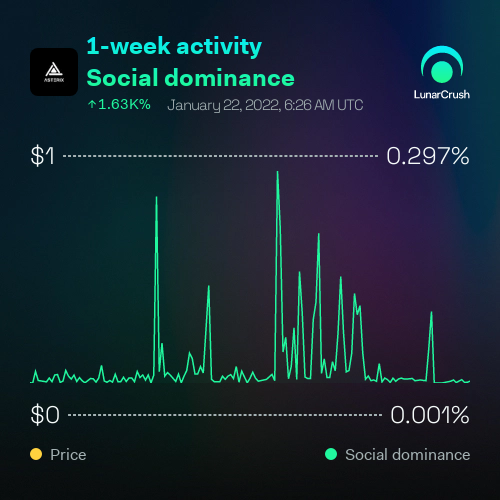 Asterix Network India (@AsterixErxIn) | Twitter