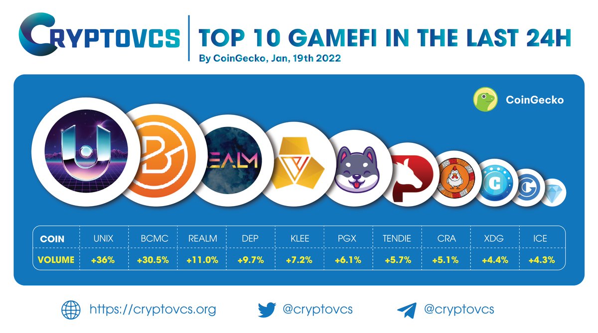 CryptoVCS (@crypto_vcs) | Twitter