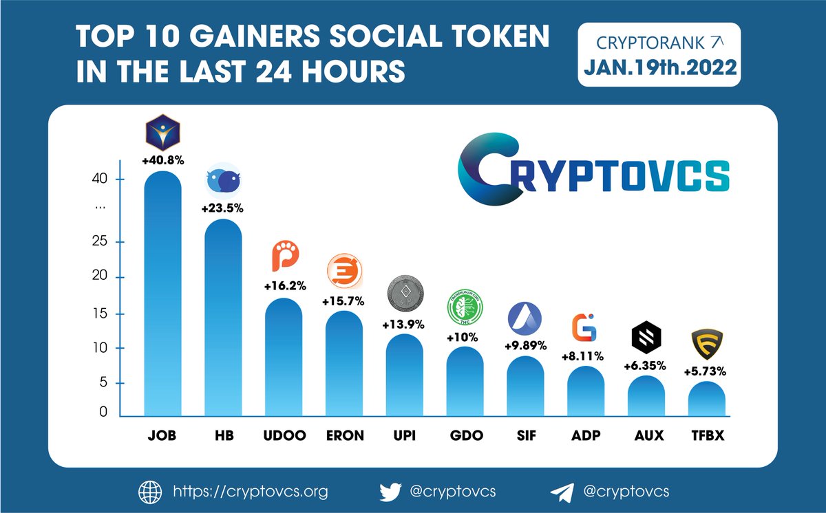 CryptoVCS (@crypto_vcs) | Twitter