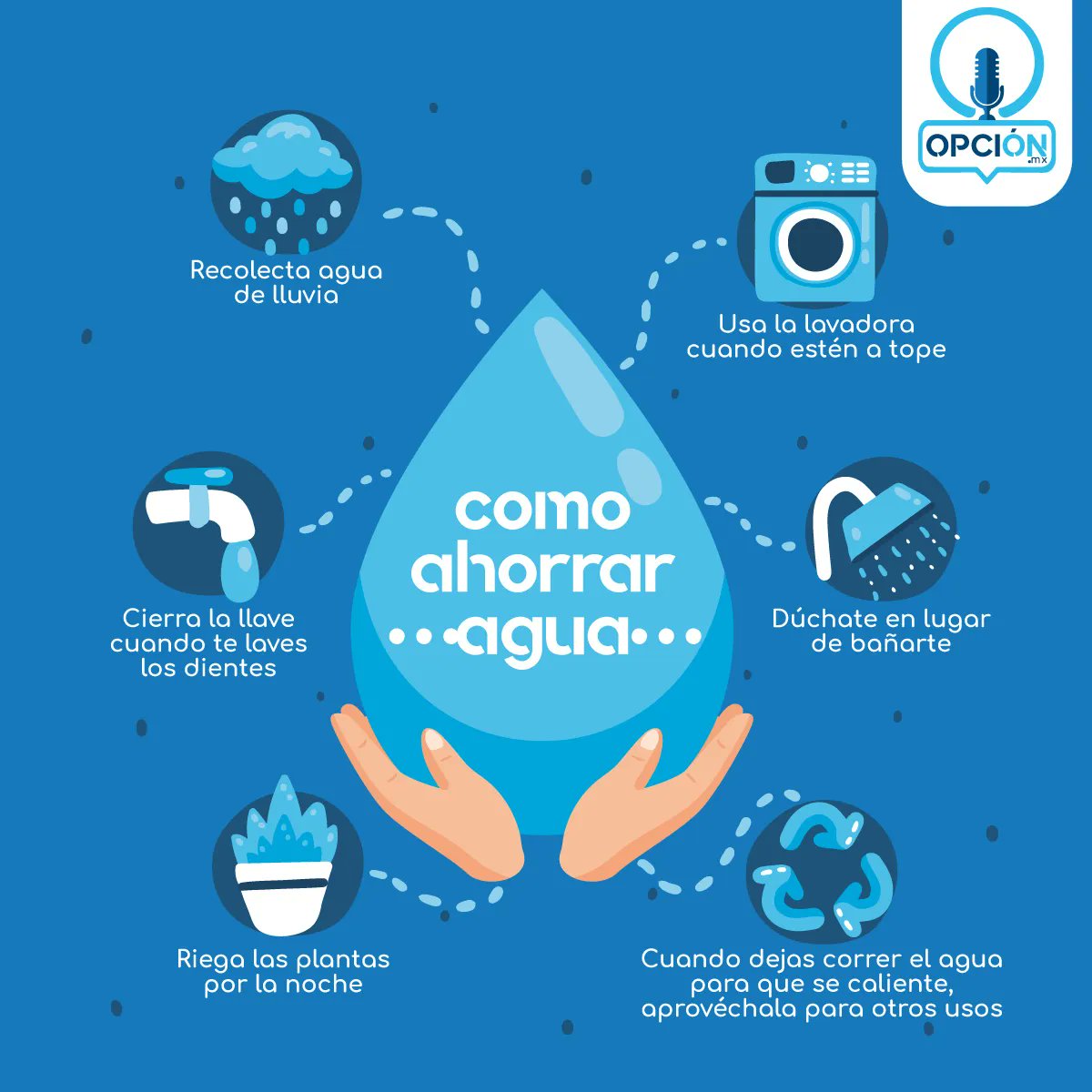 11 Formas De Ahorrar Agua Ahorradoras Com - vrogue.co 11 Formas De Ahorrar Agua Ahorradoras Com - vrogue.co