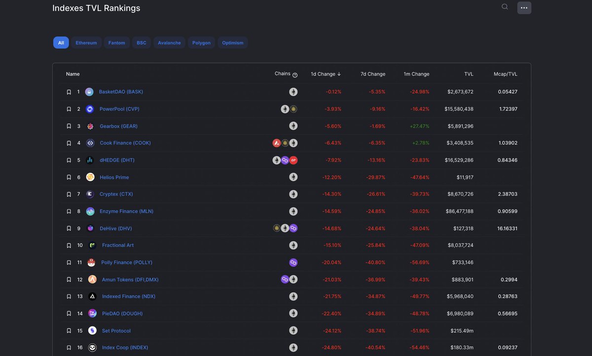PowerPool $CVP Intern (@PowerPoolintern) | Twitter