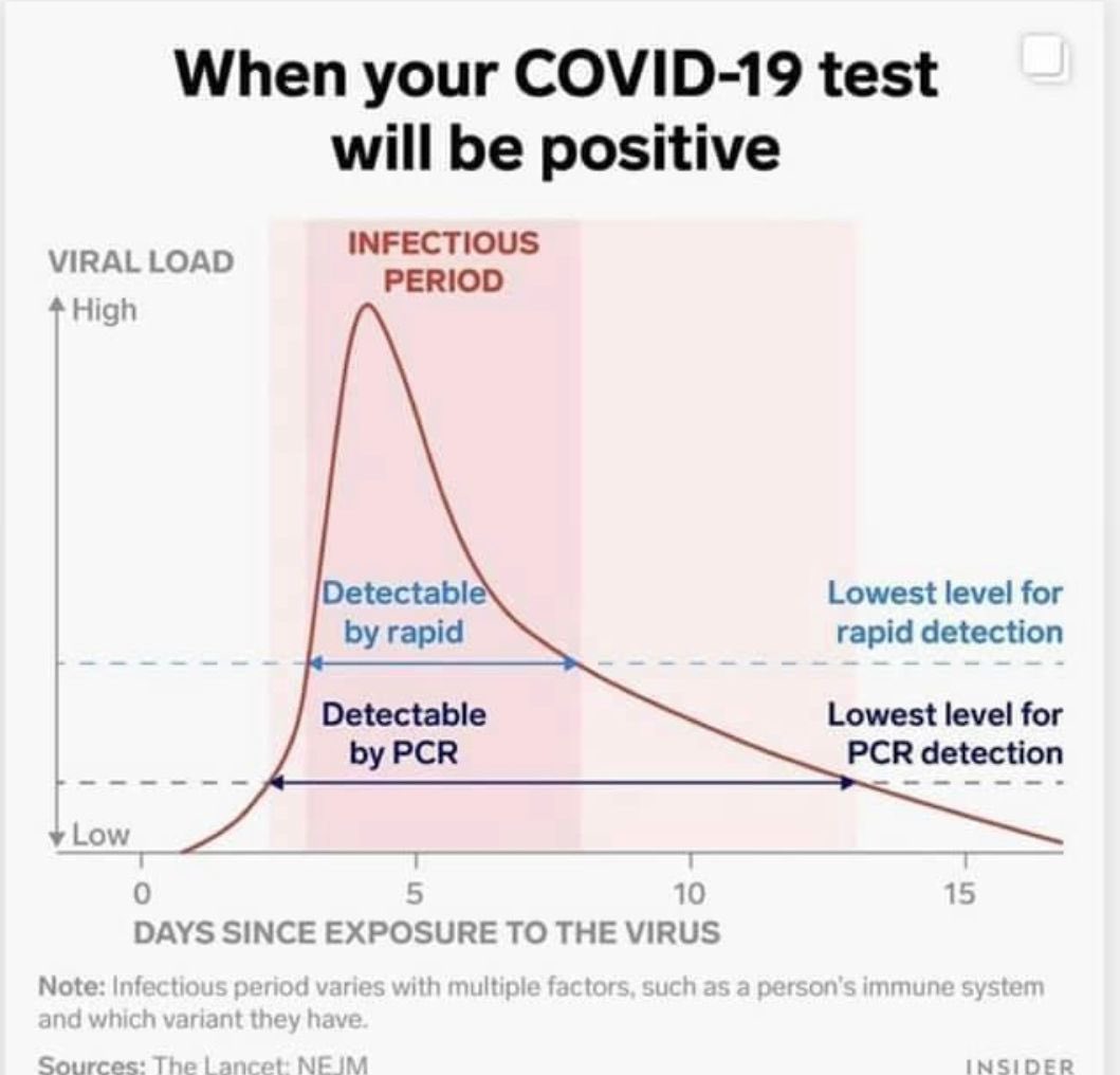 Extremely faint RAT tests : r/CoronavirusDownunder