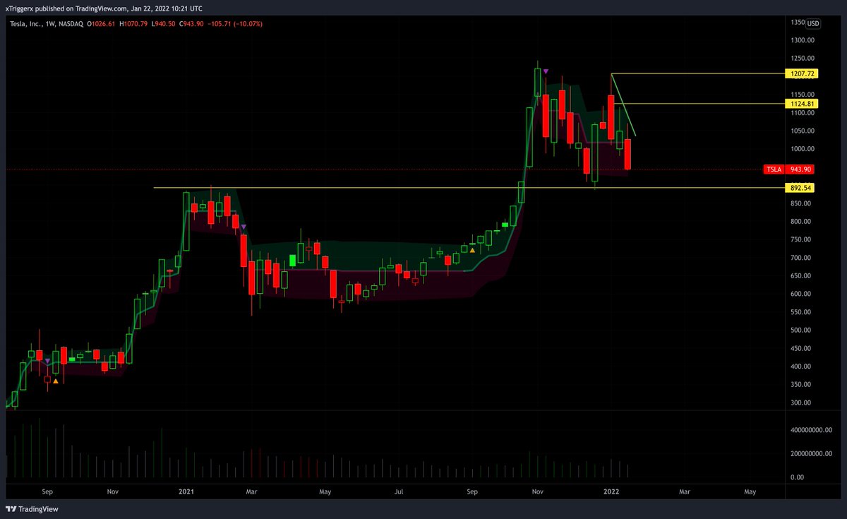 Trigger - OnlyTrades ™ (@TriggerXtrades) | Twitter