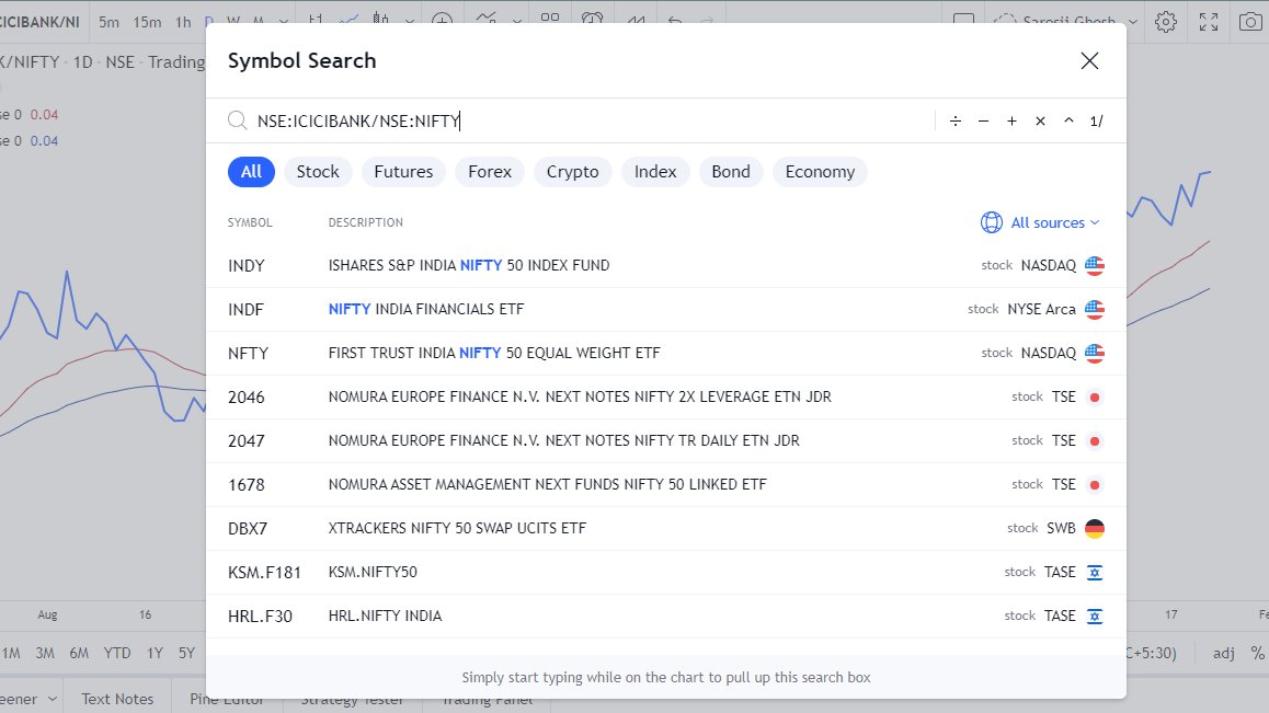 𝗜𝗗𝗘𝗡𝗧𝗜𝗙𝗬𝗜𝗡𝗚 𝗥𝗘𝗟𝗔𝗧𝗜𝗩𝗘 𝗦𝗧𝗥𝗘𝗡𝗚𝗧𝗛 𝗨𝗦𝗜𝗡𝗚 𝗥𝗔𝗧𝗜𝗢 𝗖𝗛𝗔𝗥𝗧𝗦 📊 ~A THREAD 🧵 ...