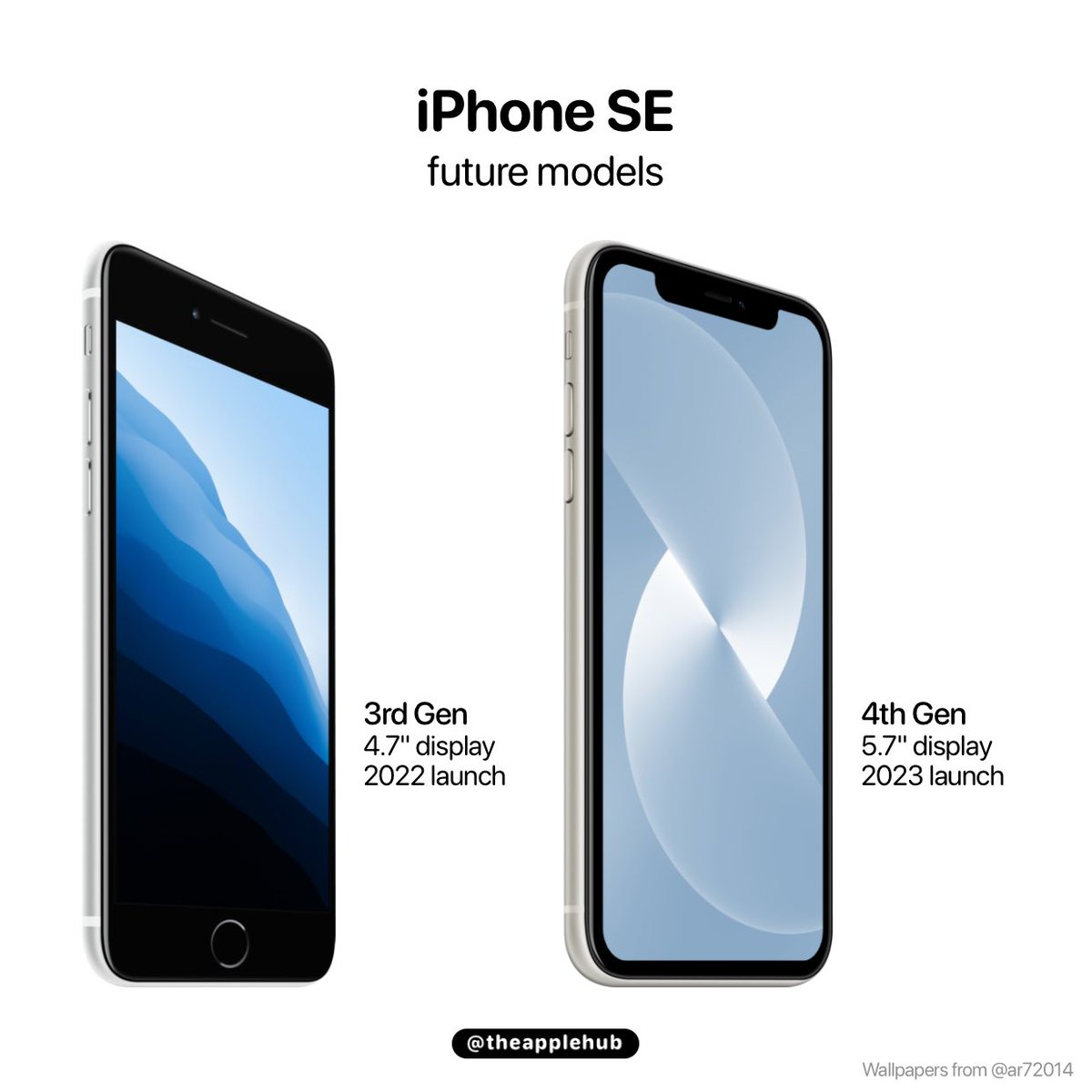 Next Generation Iphone Release