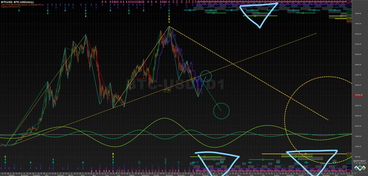 Sentient Trader (@SentientTrader) | Twitter