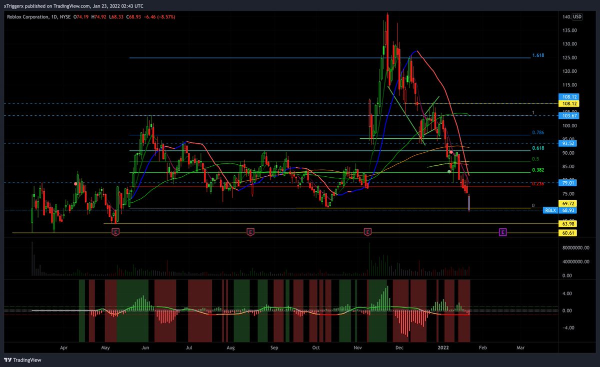 Trigger - OnlyTrades ™ (@TriggerXtrades) | Twitter