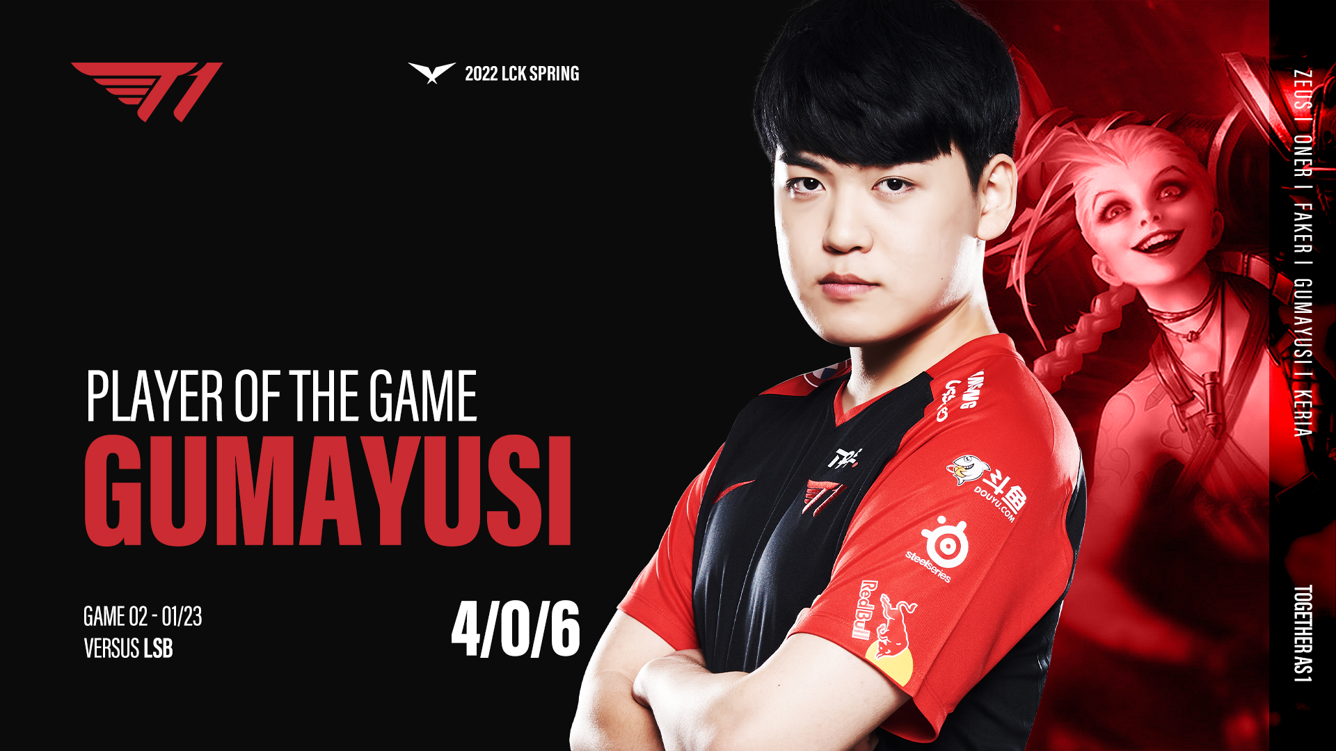 T1 LoL on Twitter: "[2022 #LCK Spring R1 M4 vs. LSB] 신난다! 0데스로 협곡을 종횡무진한 'Gumayusi'에게 오늘 2세트 POG ...