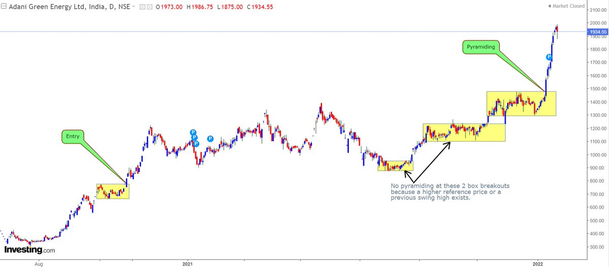 So friends here is the thread on Darvas System through which a ...