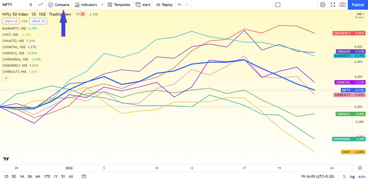 So friends here is the thread on Darvas System through which a ...