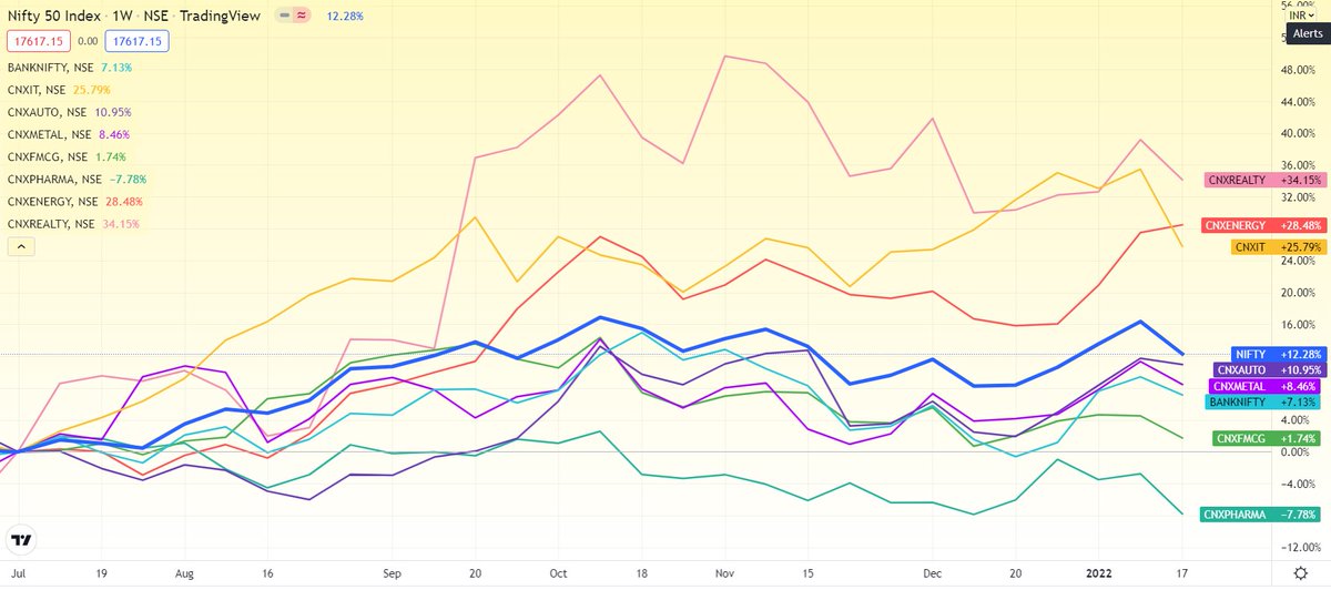 So friends here is the thread on Darvas System through which a ...