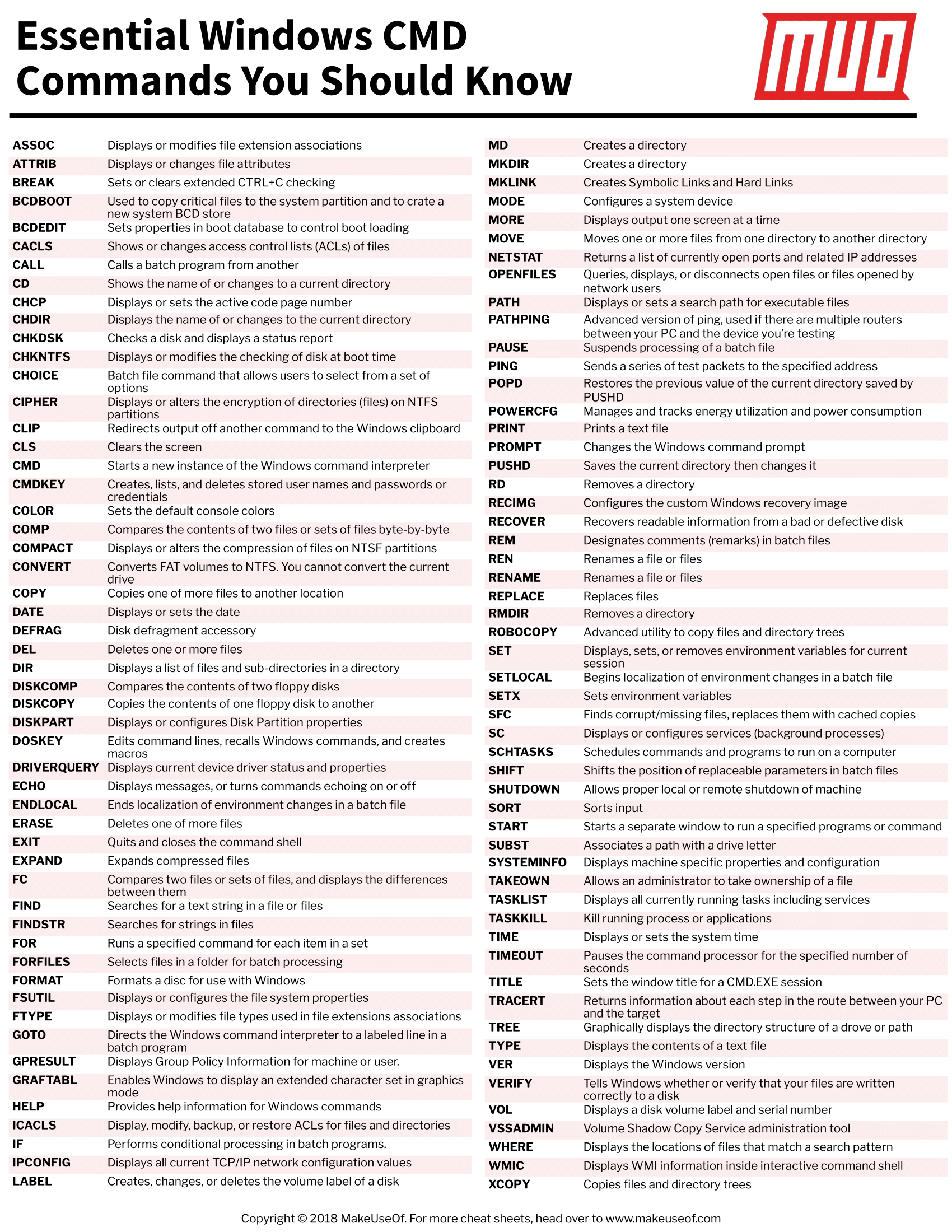 Dos Command Cheat Sheet Pdf