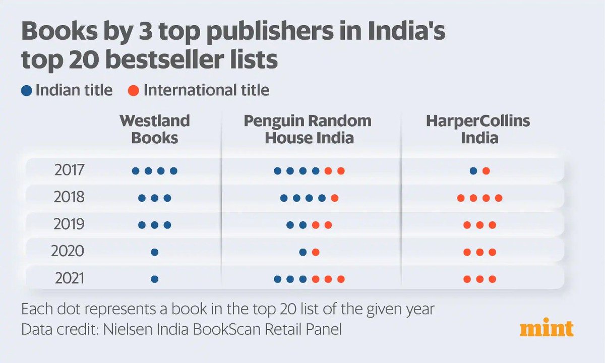 Good article. Other reasons notwithstanding, Westland clearly had a ...