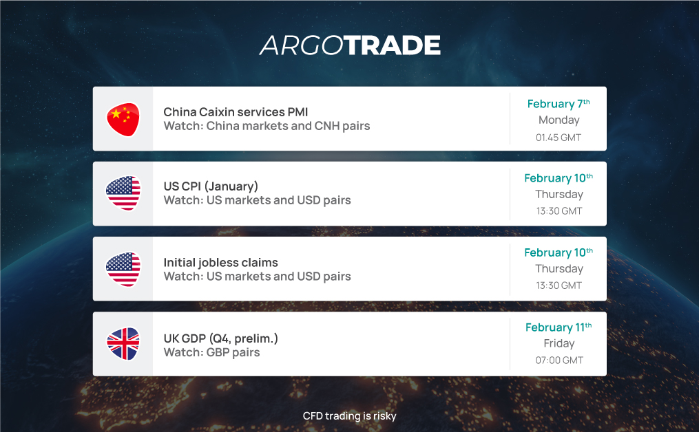 Argotrade (@Argotrade1) | Twitter