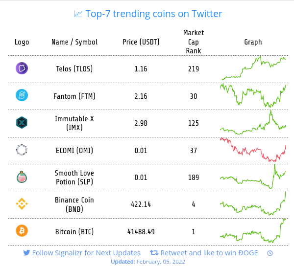 Telos to $100 (@100_telos) | Twitter