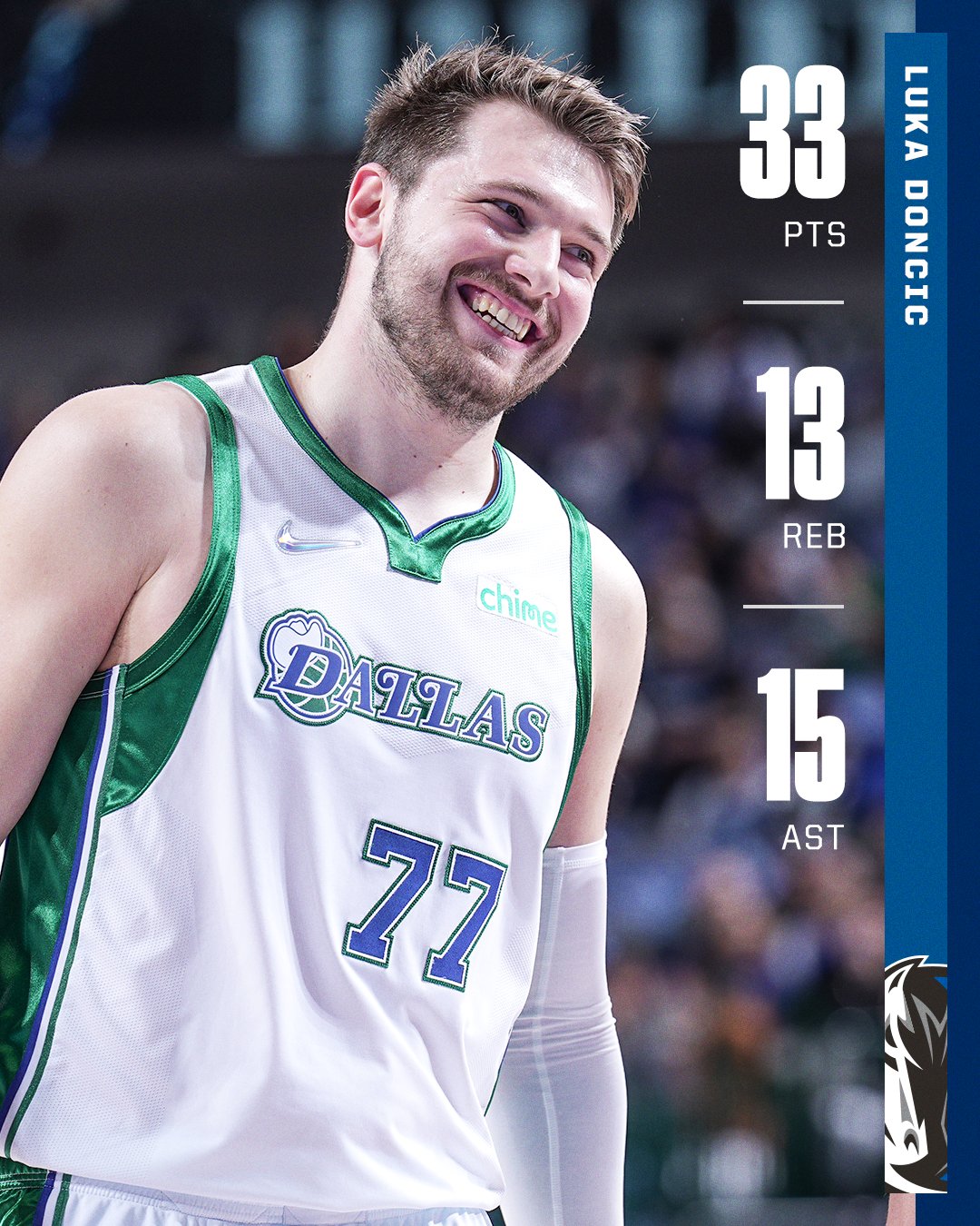ESPN on Twitter: "Luka Doncic records his 44th career triple-double, moving him to 10th most in ...