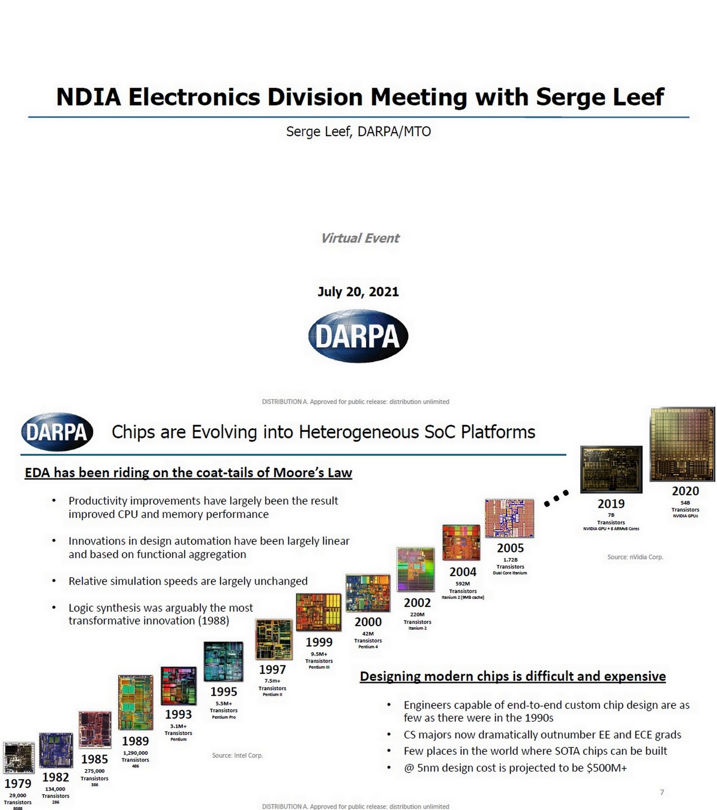 OGAWA, Tadashi on Twitter: "=> NDIA Electronics Division Meeting with Serge Leef, Program ...