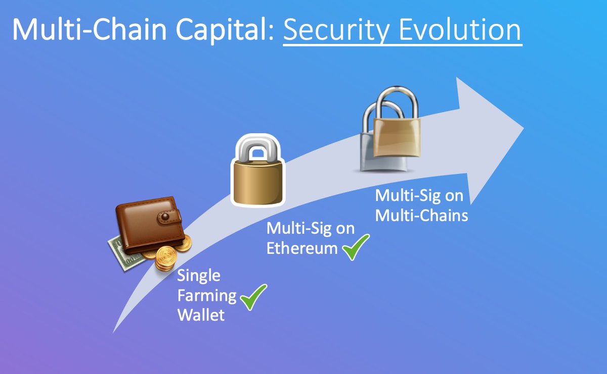 A MEGA Thread on $MCC. Imagine purchasing a token which gives you ...