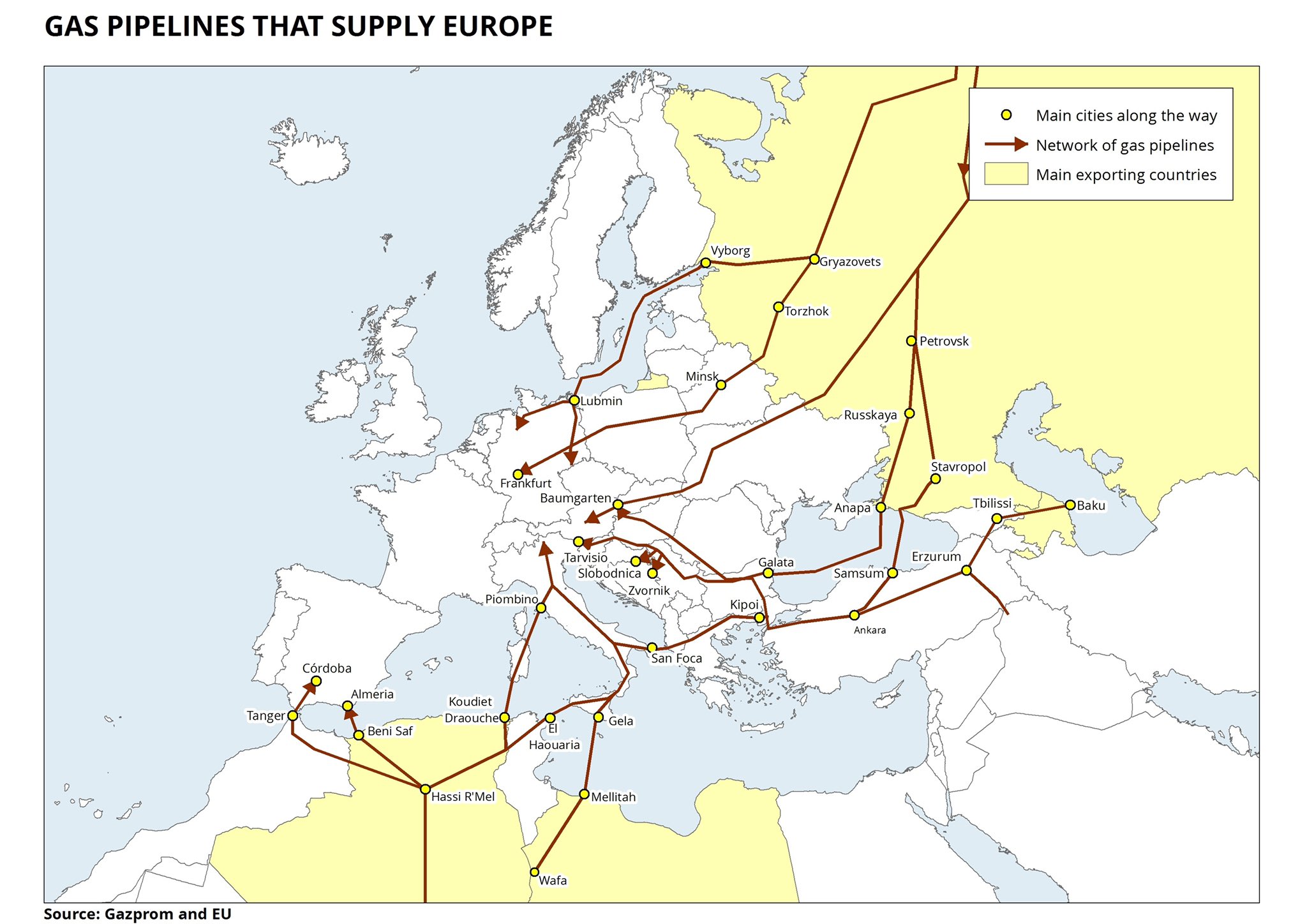 Natural Gas Pipeline Europe