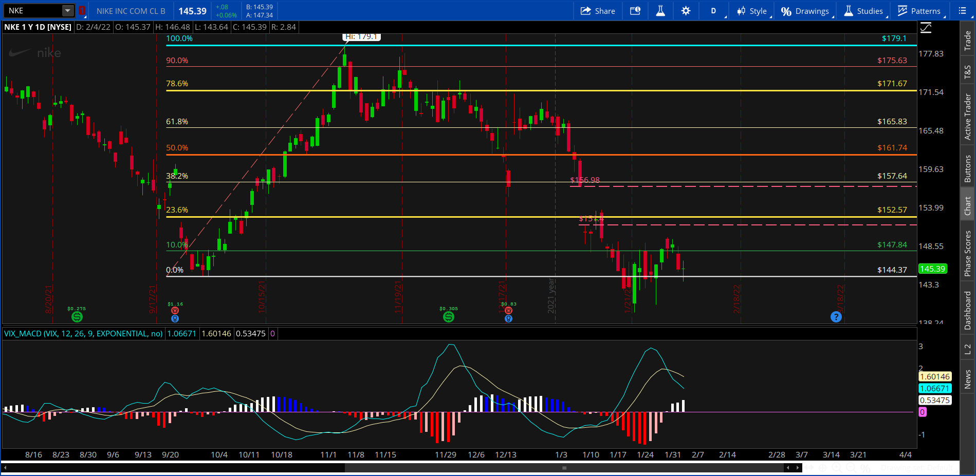Vix Macd Indicator Thinkorswim Usethinkscript