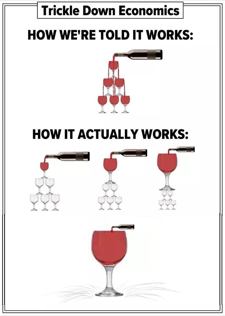 Trickle Down Economics Works