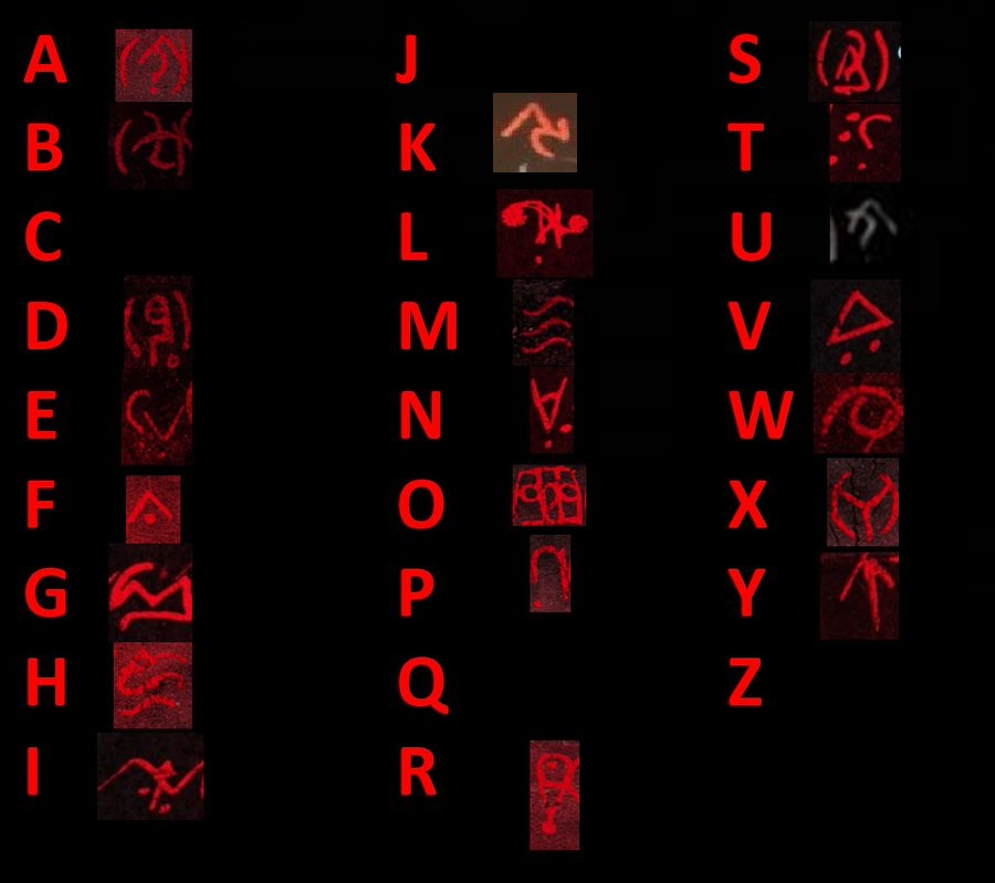 Predator Language Alphabet