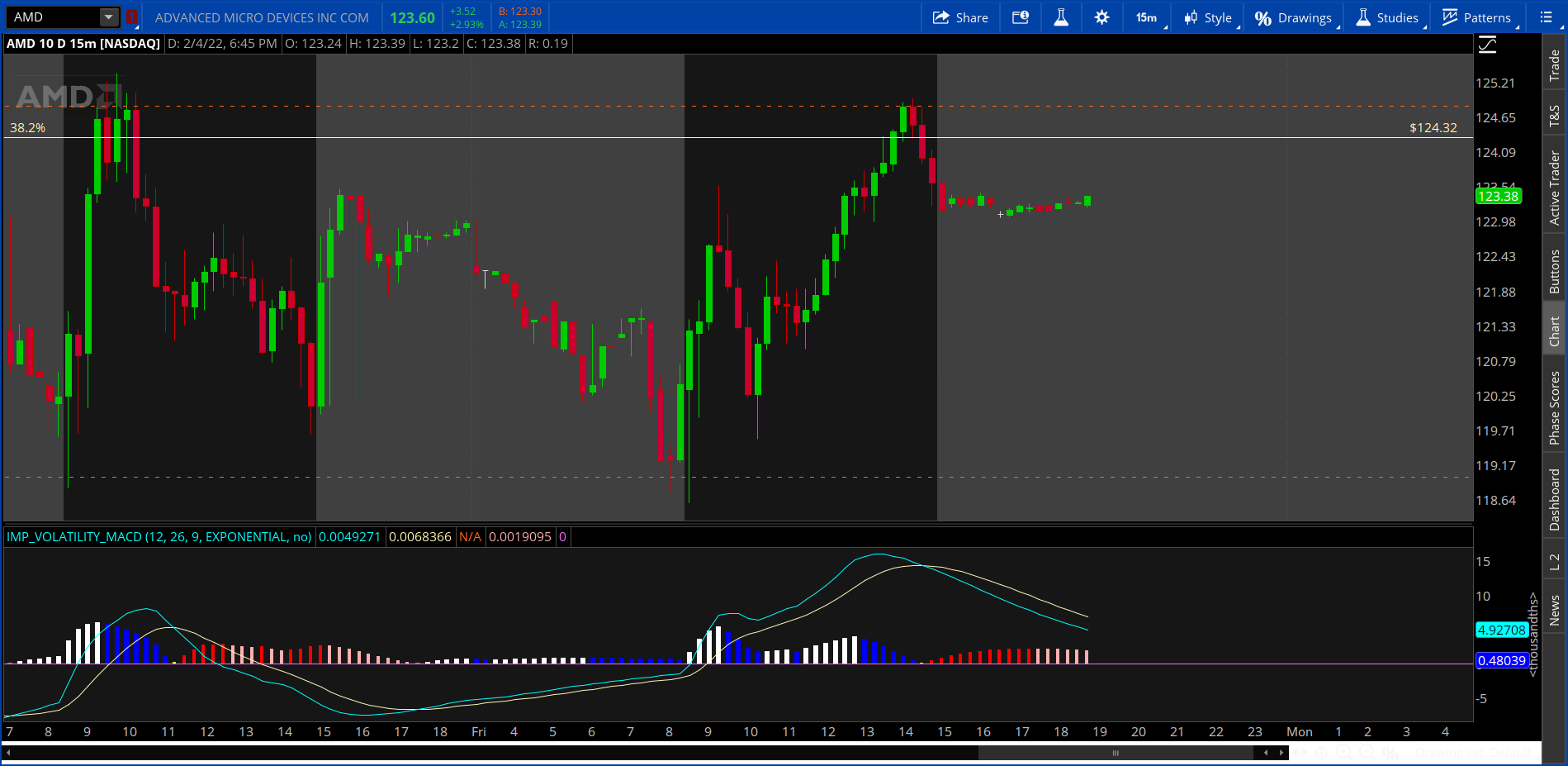 VIX MACD indicator Thinkorswim - useThinkScript