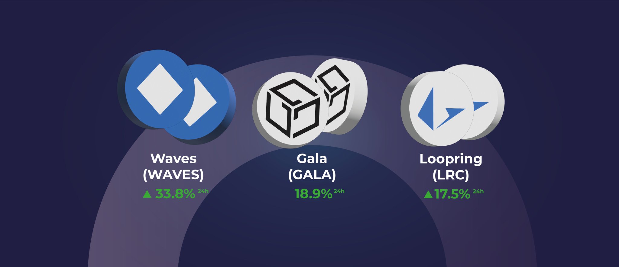 Cryptohopper on Twitter: "We are back in the double digits @wavesprotocol hits a high of 30 ...