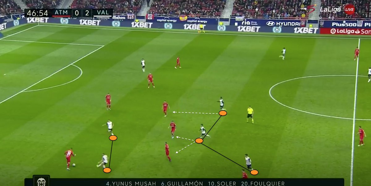 Tactical analysis proposition : Valencia CF 🟠⚫️ - Atletico Madrid 🔴⚪️ ...