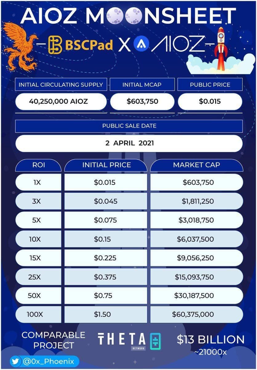 Cryptofactor (@Cryptofactor2) | Twitter