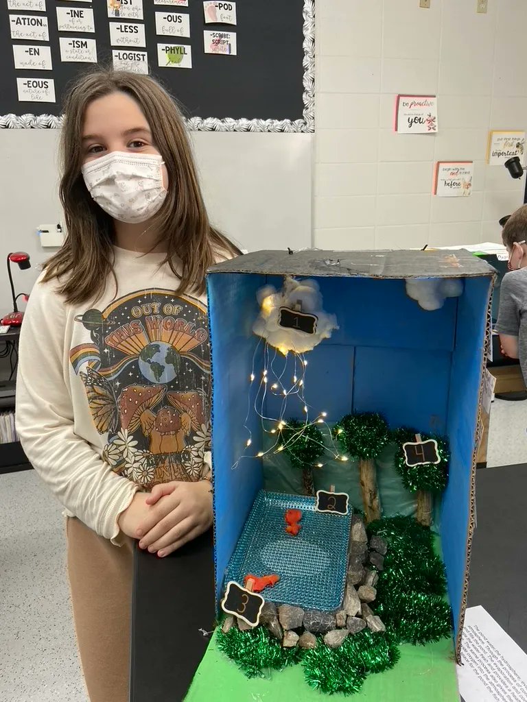 5th Grade Science Projects! Students created projects and presented ...