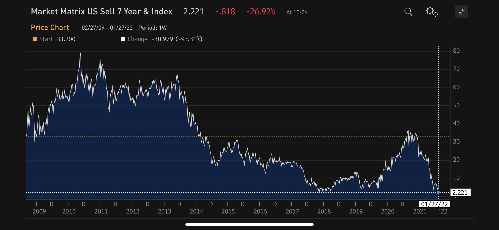Julien Bittel, CFA (@BittelJulien) / Twitter