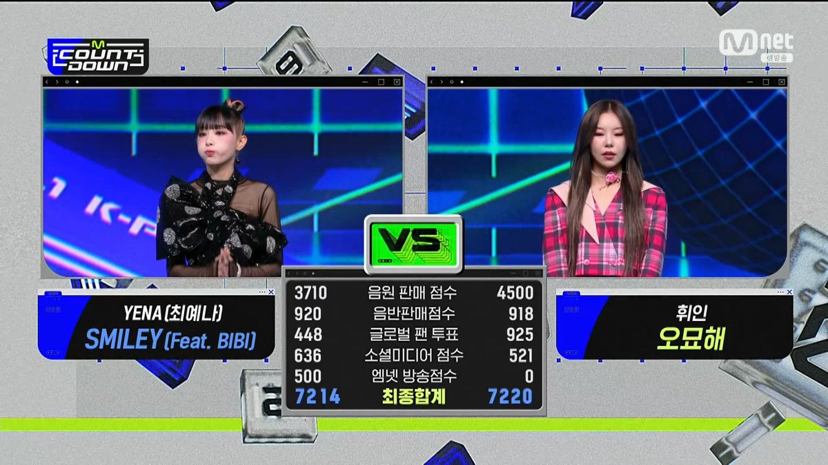 アイズワンを超えるグループが出て来ない