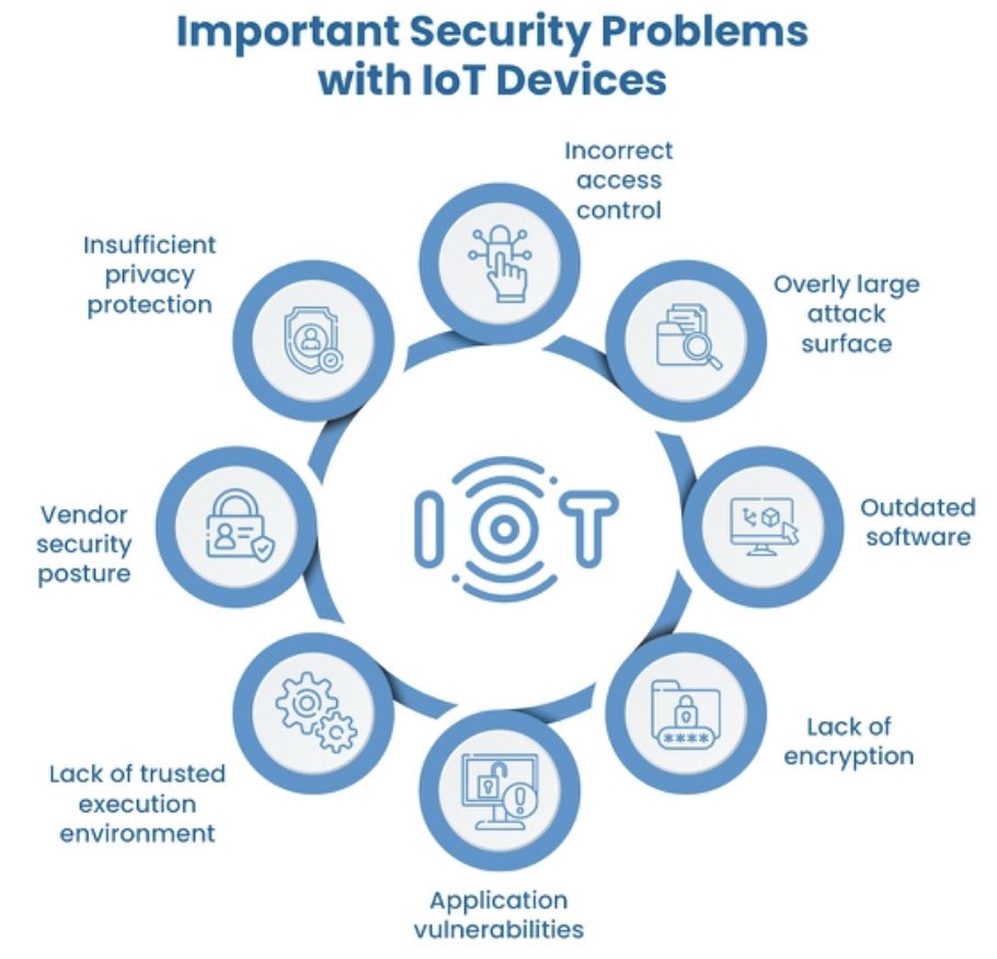 IoT Security Trust Mark™ (@iot_trust_mark) | Twitter
