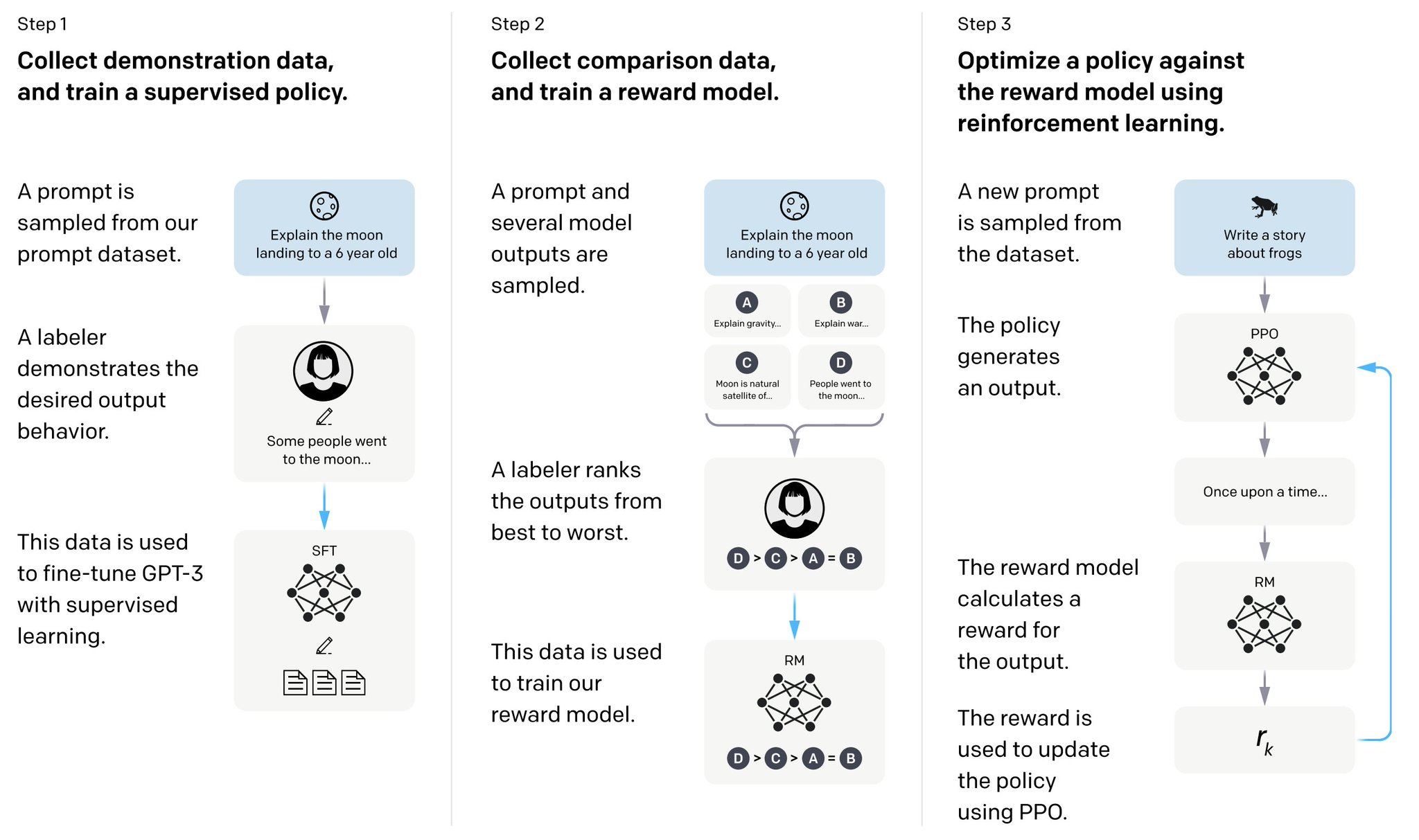 Chatgpt And Large Language Model Use Cases For Financial Institutions ...