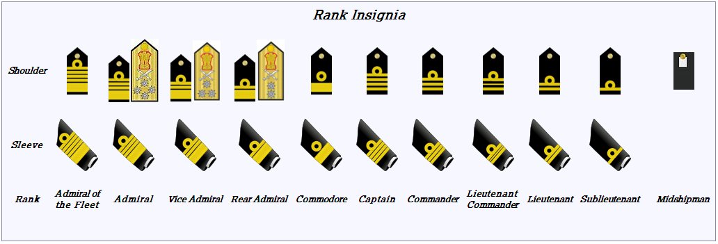 Navy Lieutenant Insignia