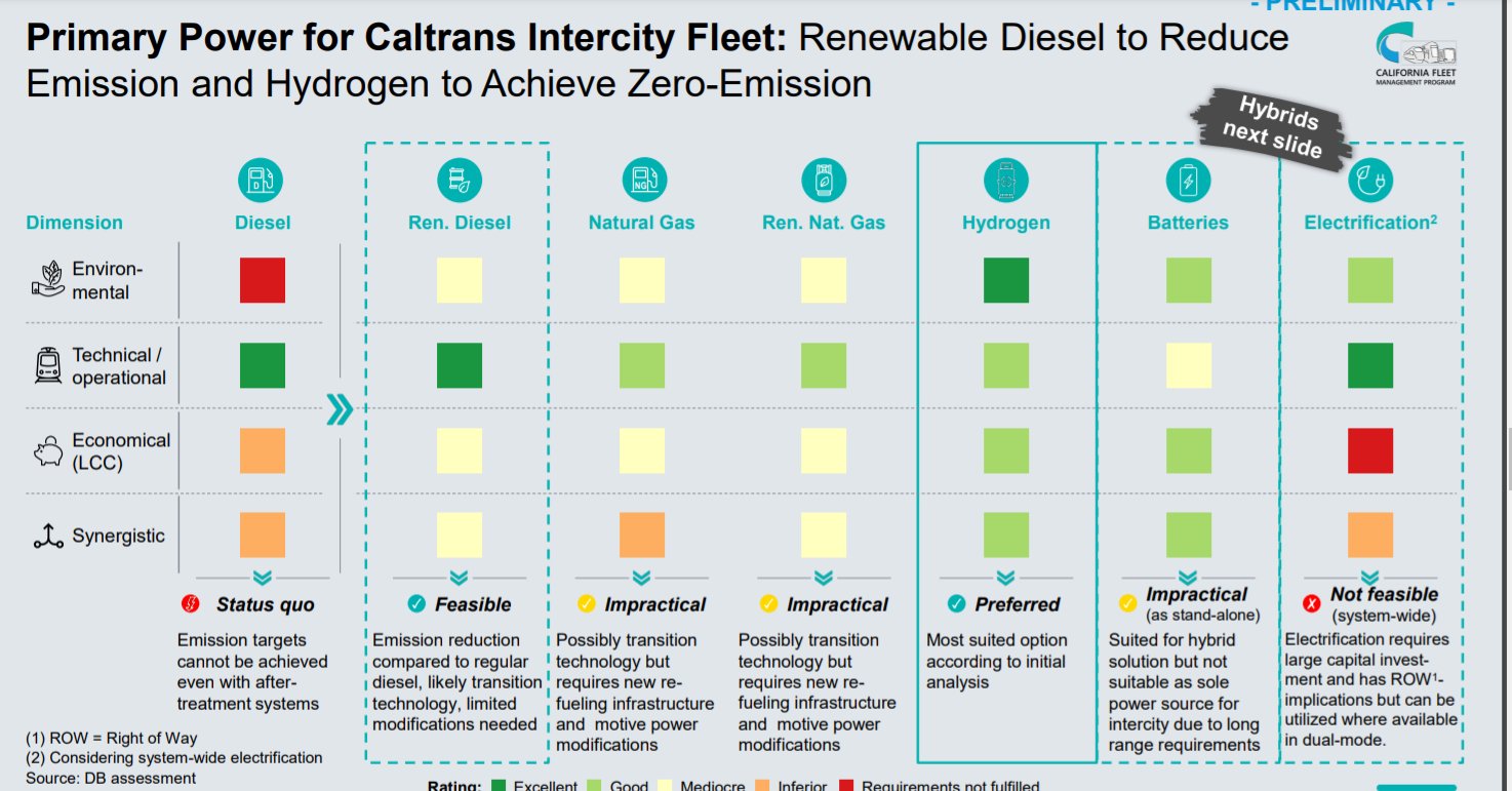Caltrans Sign Chart