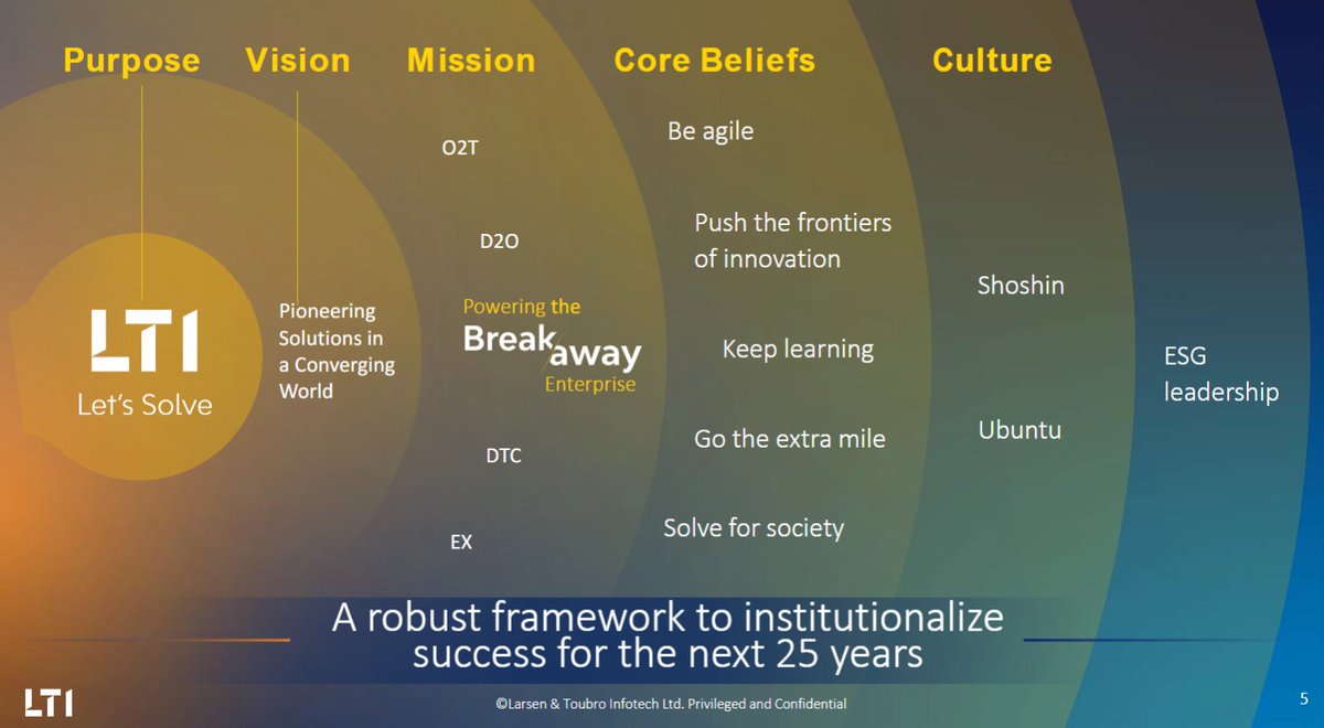 LTI continues to benefit from one of the strongest ever demand ...